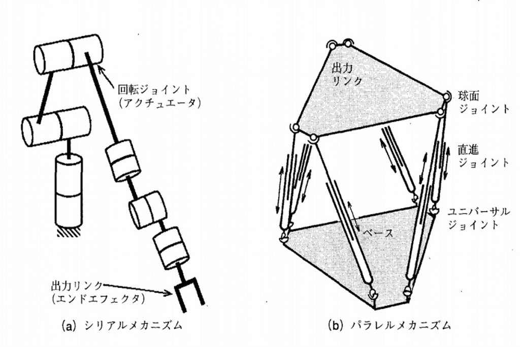 高速かつ精密な動きを実現！パラレルリンクロボットの特徴や用途、事例を紹介 | レポート | PROTRUDE - 現場のあらゆる課題、解決策の ...
