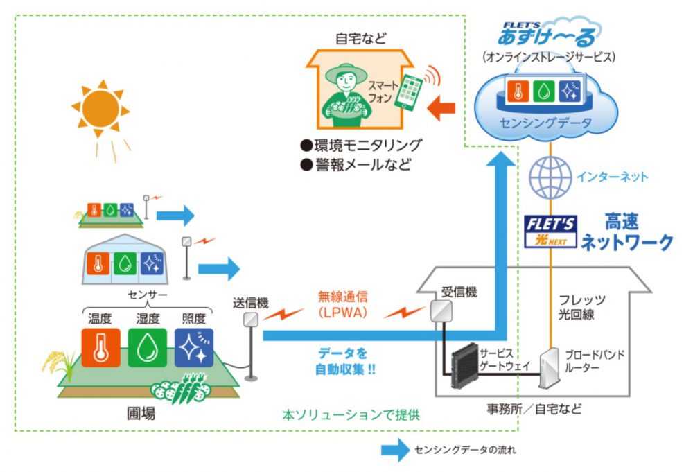 アグリテック領域で活用されるAR/VR技術とは？農業現場での活用事例を紹介 | レポート | PROTRUDE - 現場のあらゆる課題、解決策のすべてがここに
