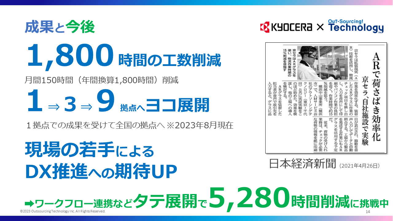 【講演動画のご紹介】京セラ × アウトソーシングテクノロジー《現場のDX》共創事例 ～現場主導で進めるDXの「始め方」と「広げ方」～ | レポート | PROTRUDE - 現場のあらゆる課題 ...