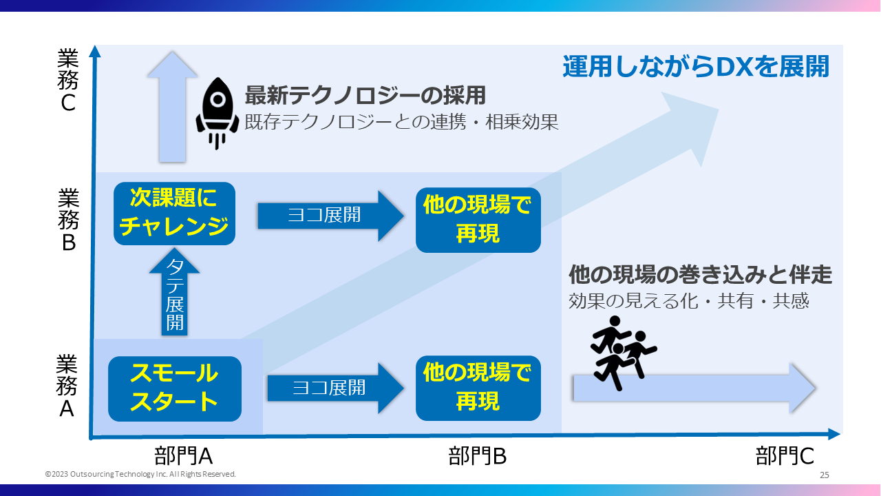 【講演動画のご紹介】京セラ × アウトソーシングテクノロジー《現場のDX》共創事例 ～現場主導で進めるDXの「始め方」と「広げ方」～ | レポート | PROTRUDE - 現場のあらゆる課題 ...