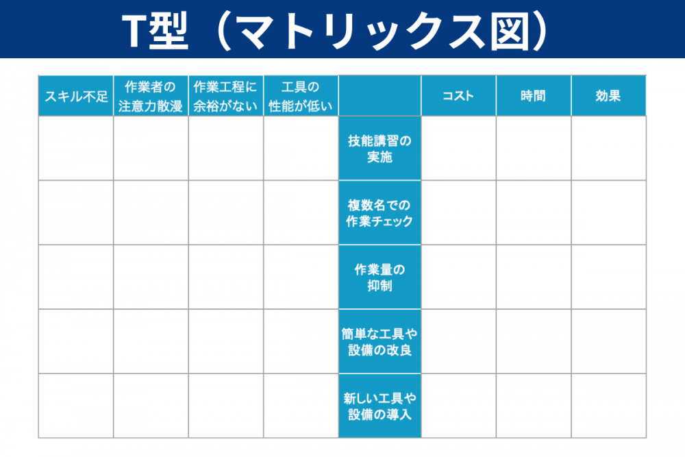【新QC7つ道具】マトリックス図法とは？種類や特徴、作り方を解説 | レポート | PROTRUDE - 現場のあらゆる課題、解決策のすべてがここに