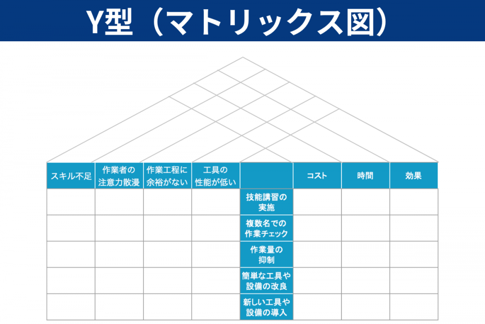 【新QC7つ道具】マトリックス図法とは？種類や特徴、作り方を解説 | レポート | PROTRUDE - 現場のあらゆる課題、解決策のすべてがここに