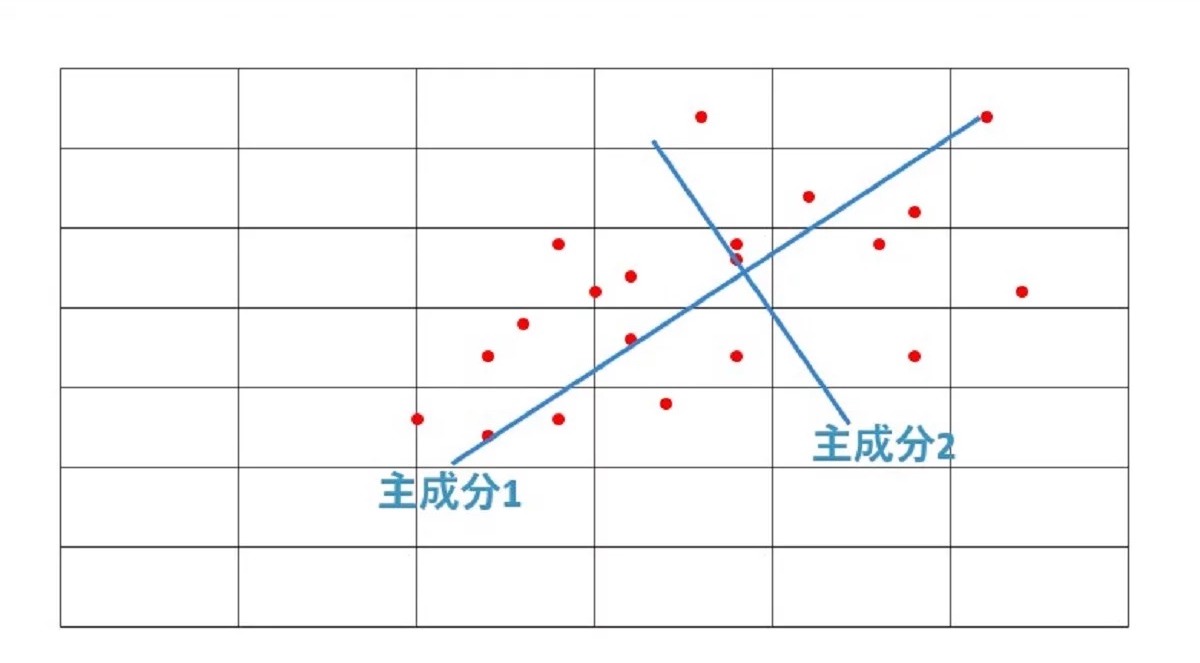 【新QC7つ道具】マトリックスデータ解析法の手順と特徴を解説！ | レポート | PROTRUDE - 現場のあらゆる課題、解決策のすべてがここに