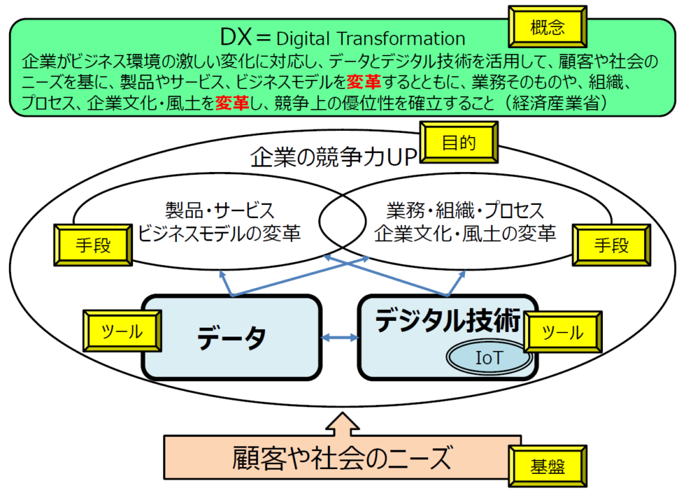 ものづくりDXを机上の空論にしない｜関伸一の「ものづくりDX研究所」連載【第1回】 | レポート | PROTRUDE - 現場のあらゆる課題、解決策のすべてがここに