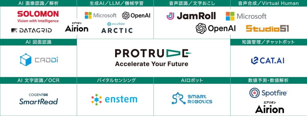 【事例紹介】点検業務をAI画像認識で効率化 ～現場から始めるDXの第一歩～ | レポート | PROTRUDE - 現場のあらゆる課題、解決策のすべてがここに