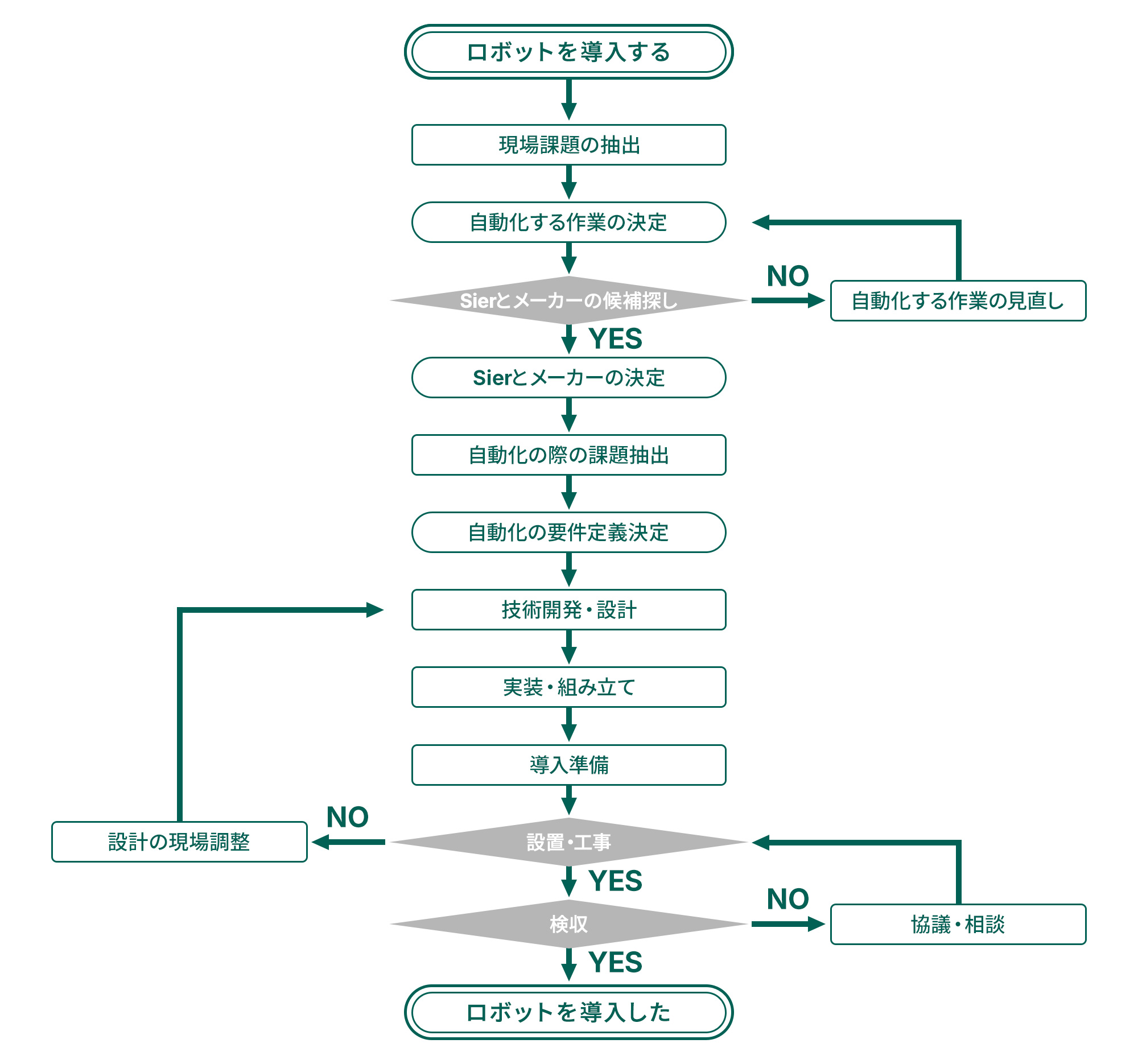 【図解】PDPC法とは？書き方と読み方も詳しく解説｜「新QC＆QC7つ道具」基本のキ【第8回】 | レポート | PROTRUDE - 現場のあらゆる課題、解決策のすべてがここに