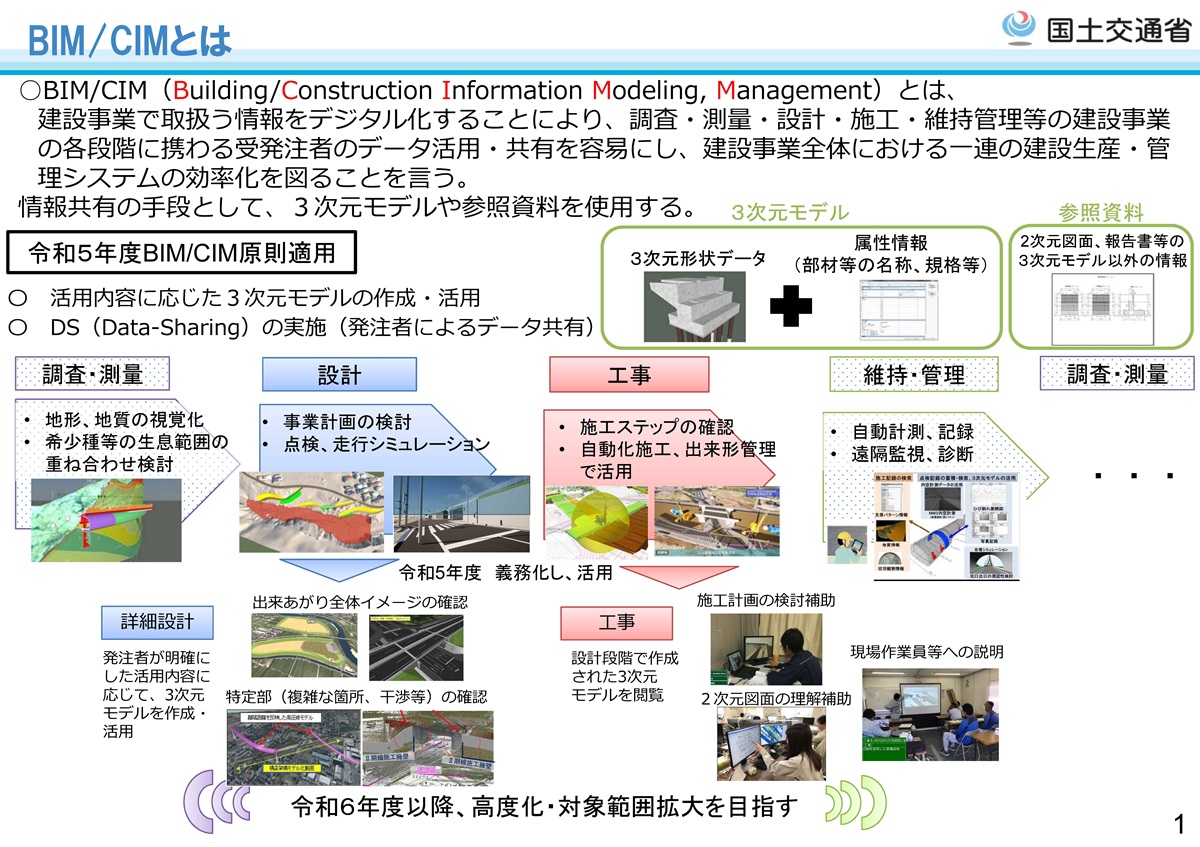 【図表つき】BIM/CIMとは？意味やメリット、活用方法を分かりやすく解説 | レポート | PROTRUDE - 現場のあらゆる課題、解決策のすべてがここに