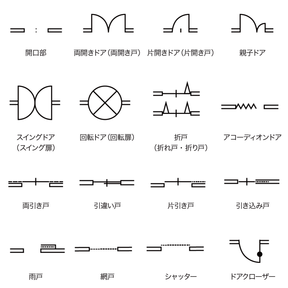 建築図面の記号一覧｜設計・施工で使われる基本記号をわかりやすく解説 | レポート | PROTRUDE - 現場のあらゆる課題、解決策のすべて ...