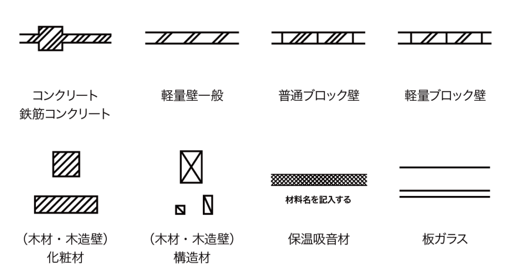 建築図面の記号一覧｜設計・施工で使われる基本記号をわかりやすく解説 | レポート | PROTRUDE - 現場のあらゆる課題、解決策のすべて ...