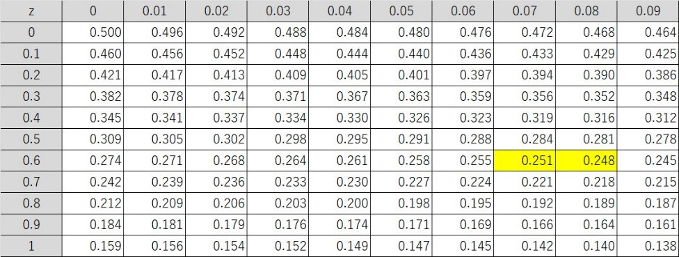 箱ひげ図で、外れ値の確率についてつっこまれたらどうしよう！｜熊野コミチの「ものづくり統計学」【第5回】 | レポート | PROTRUDE - 現場のあらゆる課題、解決策のすべてがここに