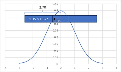 箱ひげ図で、外れ値の確率についてつっこまれたらどうしよう！｜熊野コミチの「ものづくり統計学」【第5回】 | レポート | PROTRUDE - 現場のあらゆる課題、解決策のすべてがここに