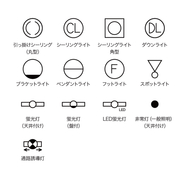 設備図面（電気図・機械図）記号一覧｜電気図・機械図の読み解きポイントを解説 | レポート | PROTRUDE - 現場のあらゆる課題、解決策 ...