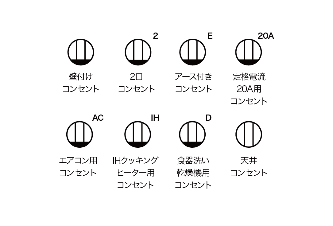 設備図面（電気図・機械図）記号一覧｜電気図・機械図の読み解きポイントを解説 | レポート | PROTRUDE - 現場のあらゆる課題、解決策 ...
