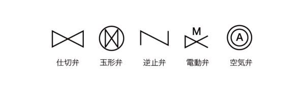 設備図面（電気図・機械図）記号一覧｜電気図・機械図の読み解きポイントを解説 | レポート | PROTRUDE - 現場のあらゆる課題、解決策 ...